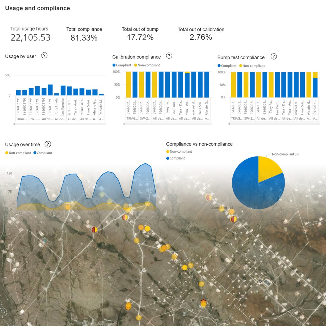 Fleet Management Software That Delivers a Complete View of Operations