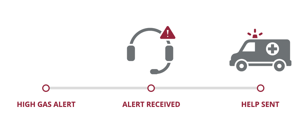 24x7 Monitoring for Lone Worker Safety That Always Keeps You Connected