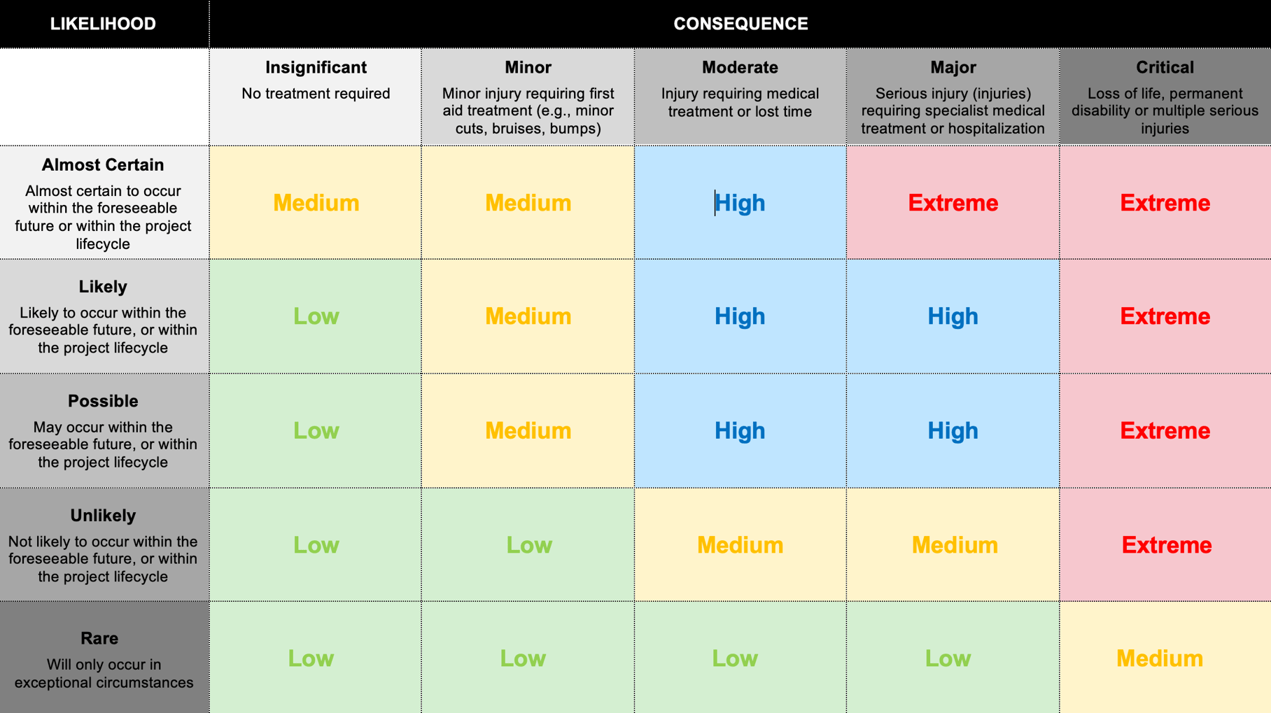Workplace Violence and Lone Workers