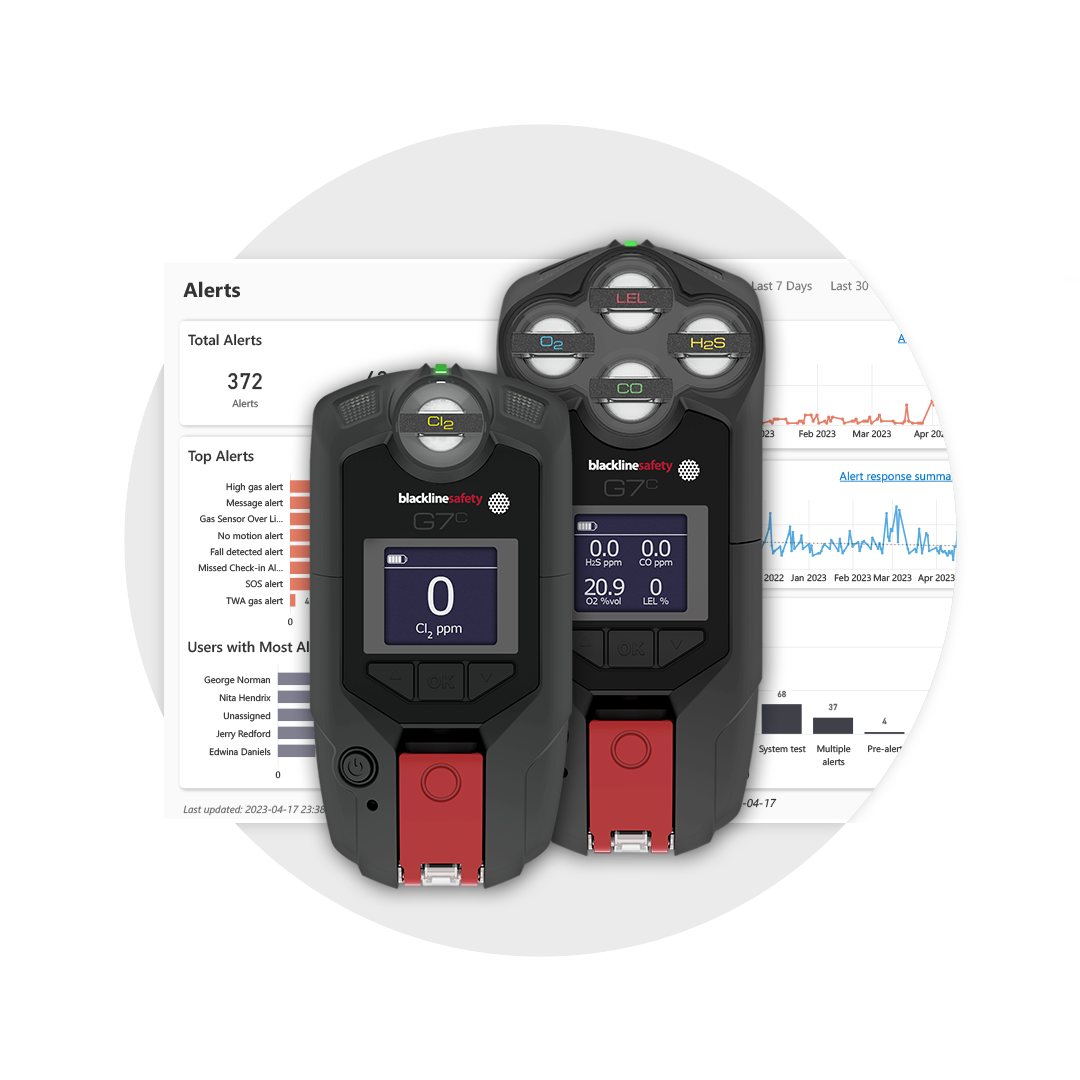 Smart Lone Worker Device & Gas Detector Pricing and Plans